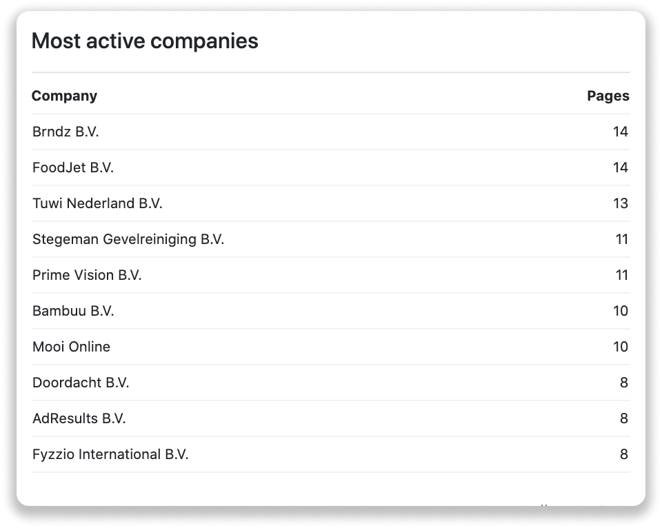 The Leadinfo dashboard explained