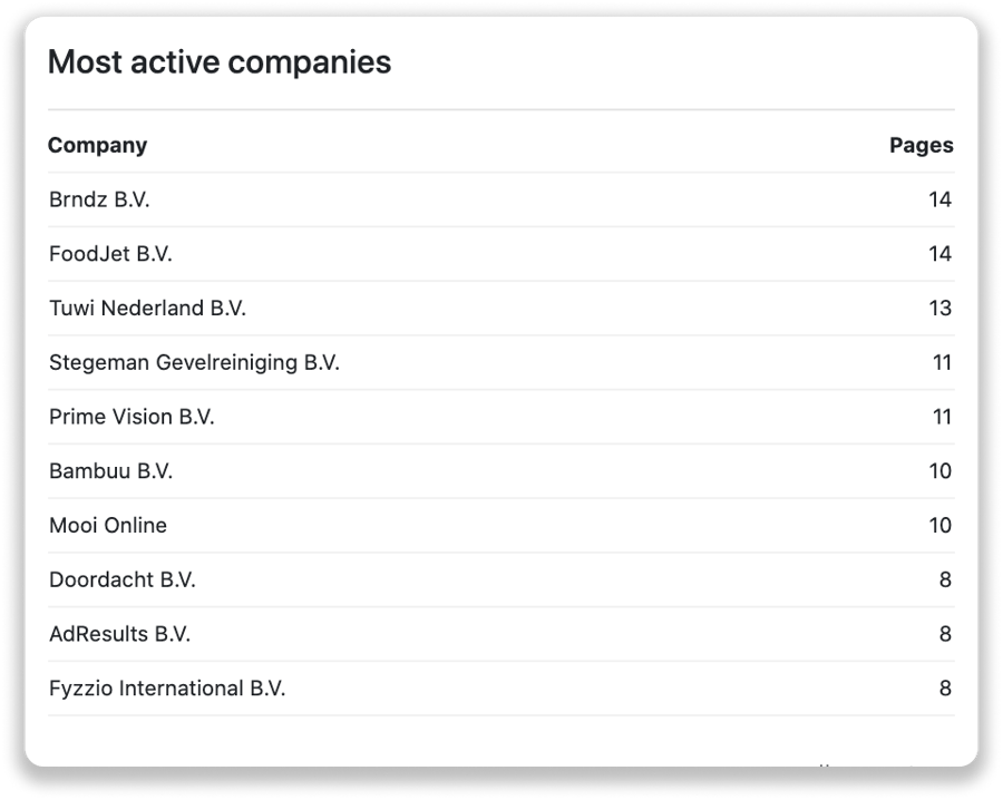 The Leadinfo dashboard explained