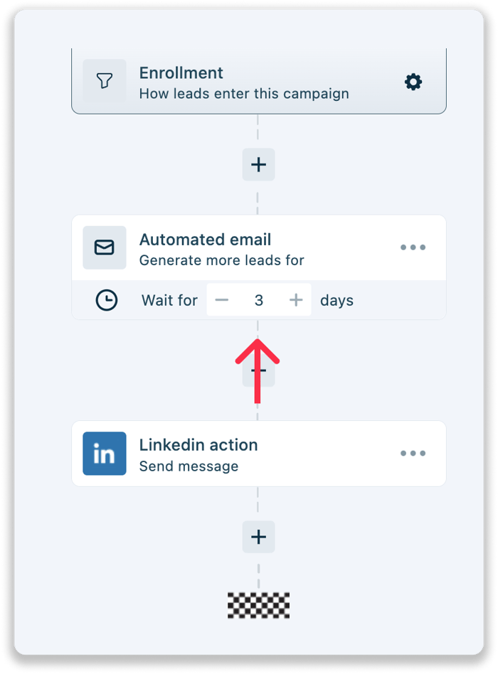 How to Create a Campaign
